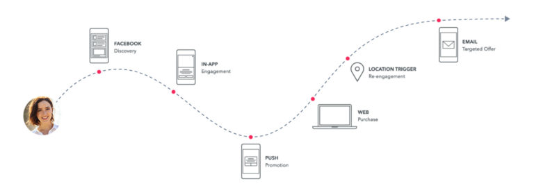 Event Based Marketing - What is it and how does it work?