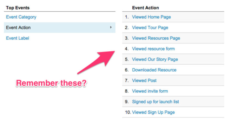 Event Based Marketing - What is it and how does it work?